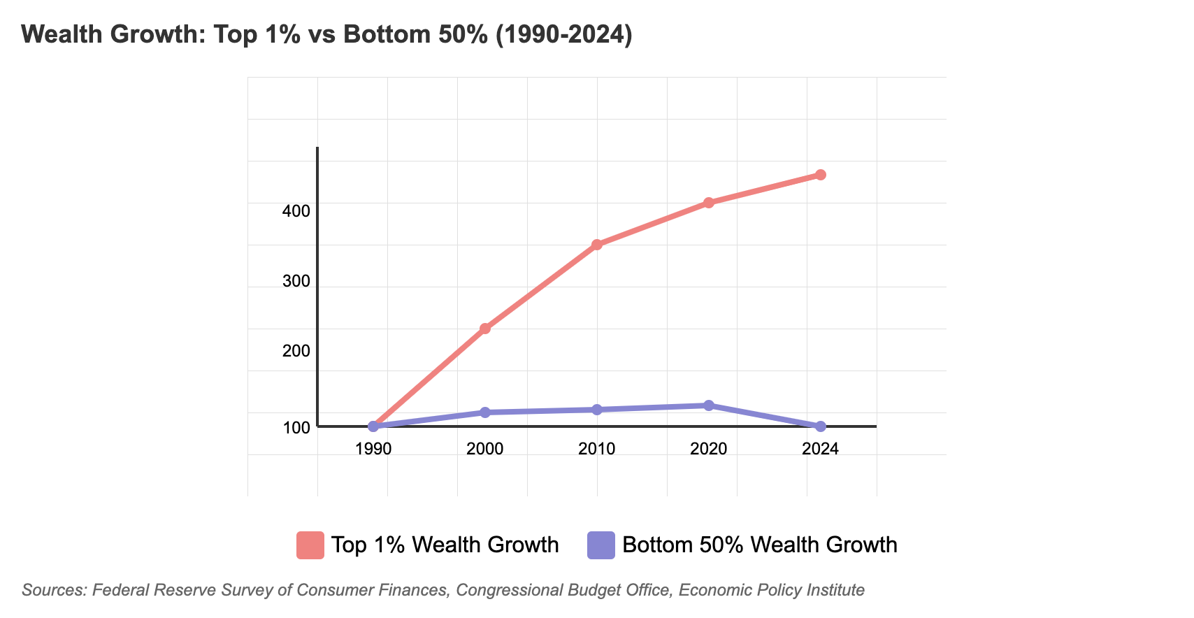 Understanding Wealth Inequality: Why It Matters for Everyone